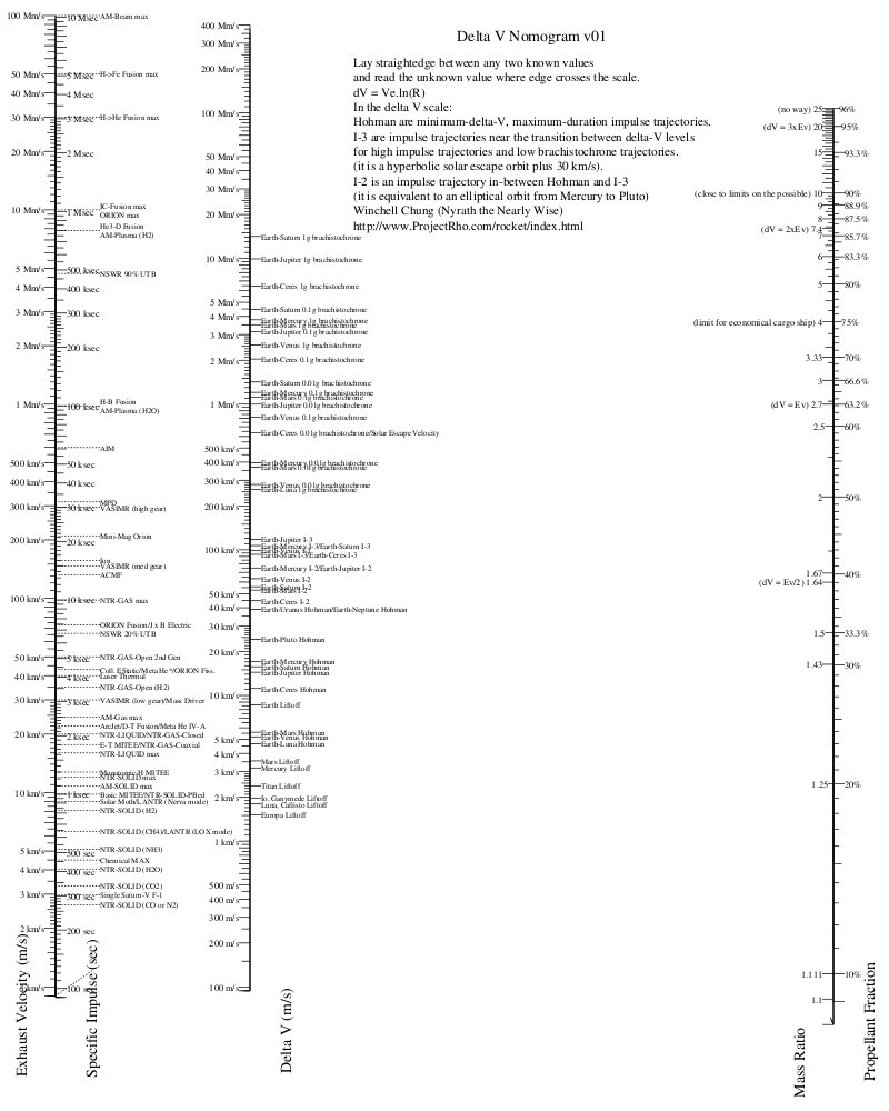 Anyone have torchship designs/brachistochrone transfer capable ...