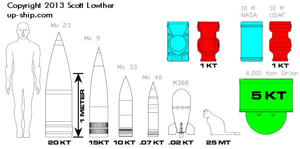 Realistic space weapon: nukes, lasers, more nukes, particle beams and ...